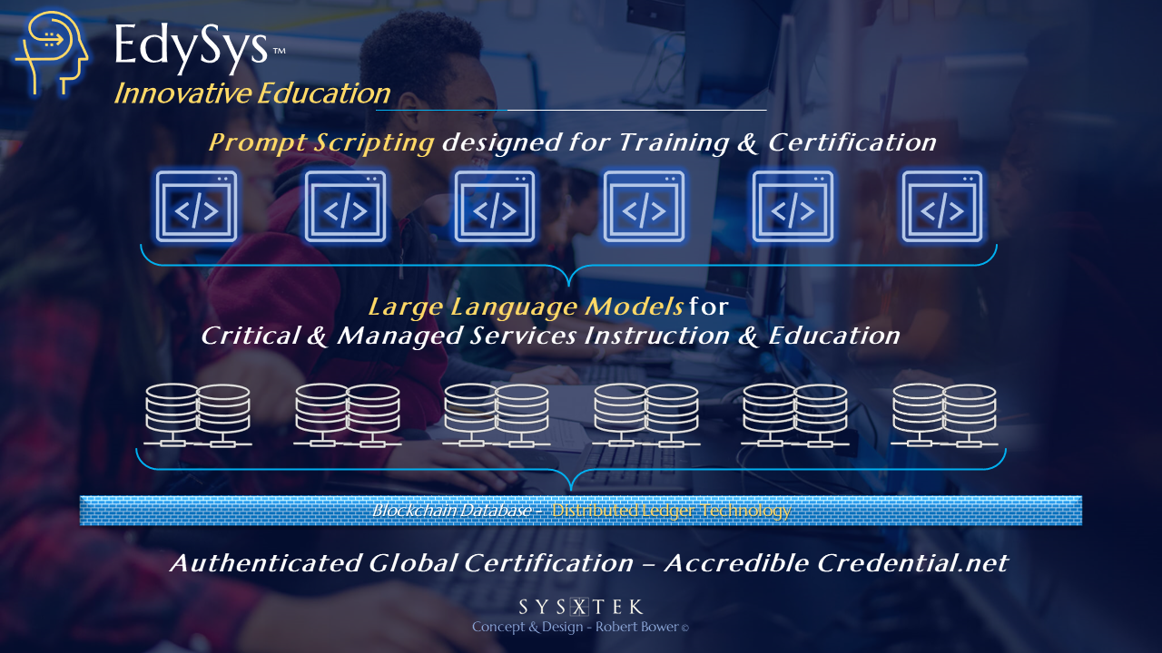 Tokenized Information | SystemXTechnologies
