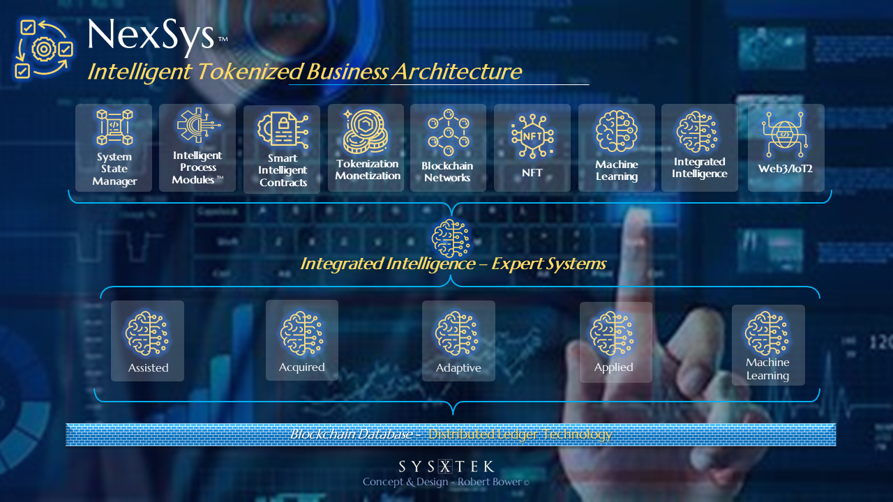 Tokenized Information | SystemXTechnologies